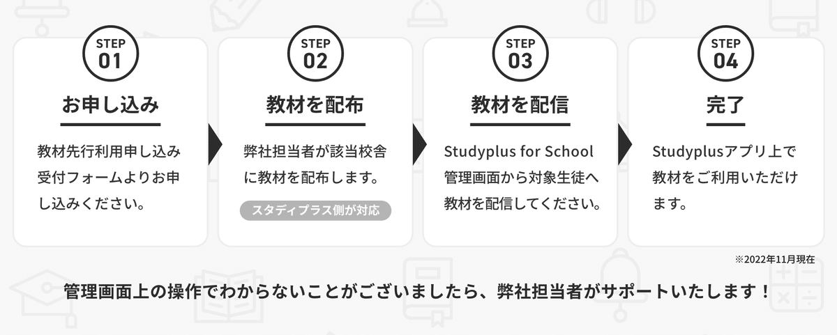 「Studyplus」で漢検公式の10級〜2級対策ドリル📘が、無料で利用できるようになりました！｜【公式】Studyplus for School マガジン