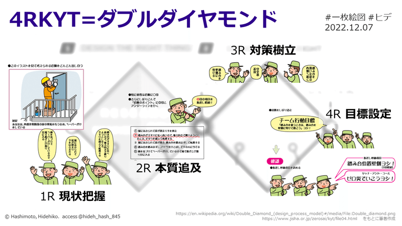 ダブルダイヤモンド？ それって「4RKYT」でしょ！｜#ヒデ @hideh_hash_845