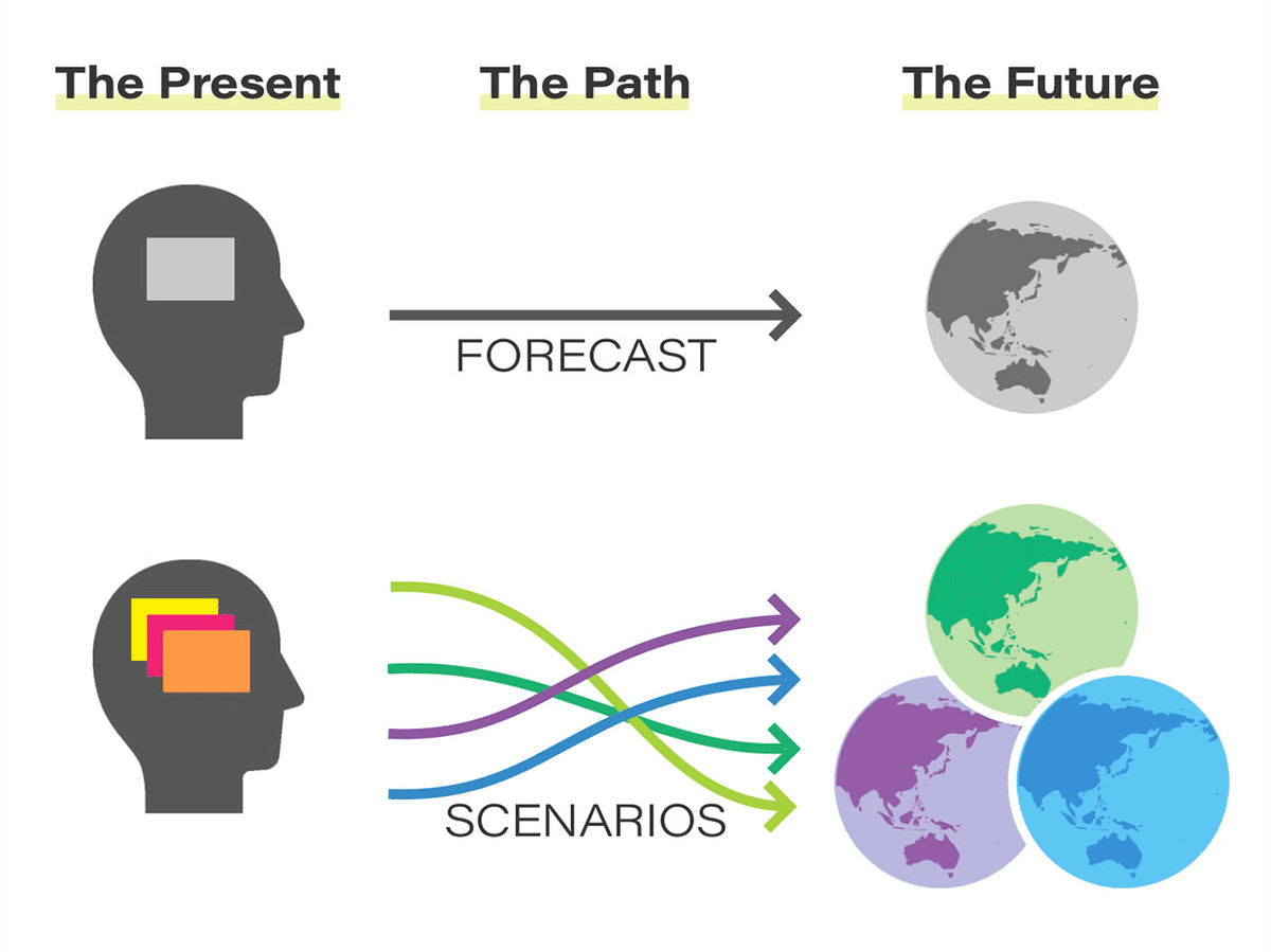 【対談】Think Unthinkable. ～食とエネルギーのシナリオプランニング～｜THE CALBEE