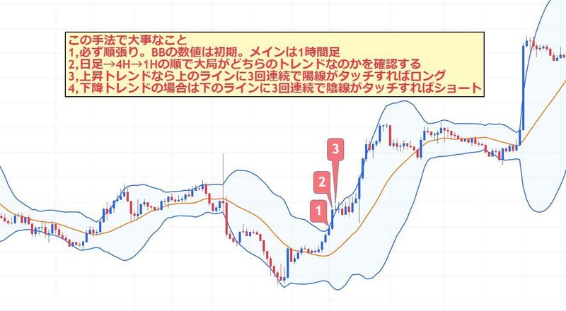 【FX】1万円から1億円にした手法プレゼント？｜roka/FXトレーダー｜note
