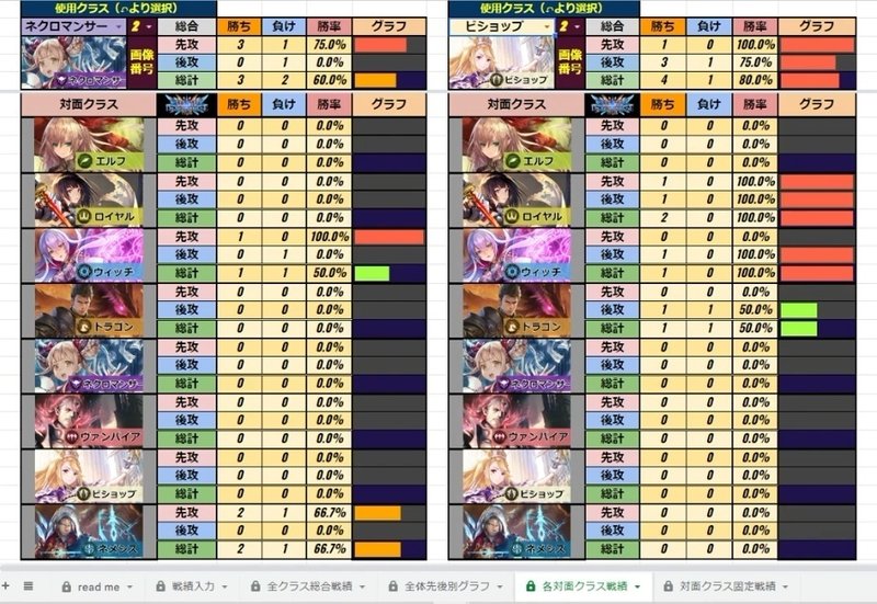 2Pickを行うための手引きと制作した戦績管理の制作物｜レイノ