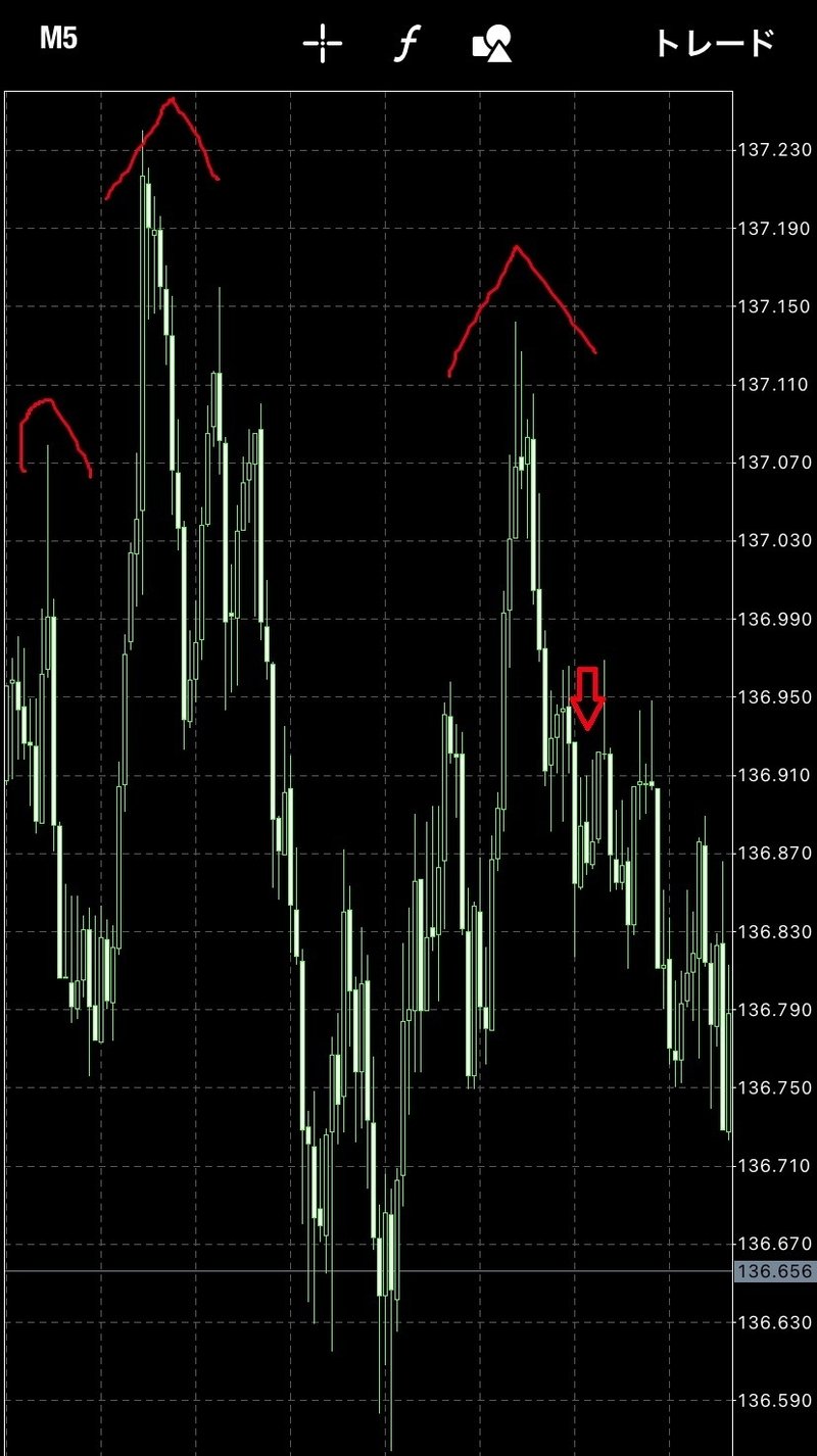 12/8【ドル円(USDJPY)】5分足｜マクト＠FX