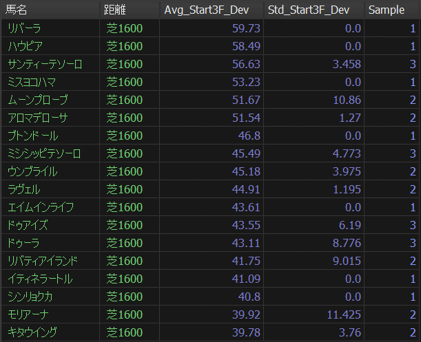【展開分析】阪神ジュベナイルF（G1）｜VRS18｜note