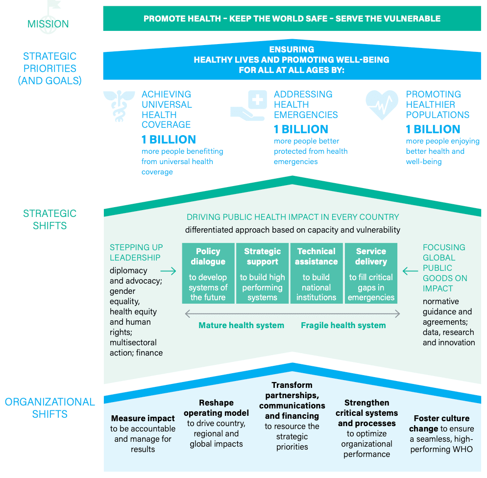 GPW13とは何か｜Globedoctter's Diary