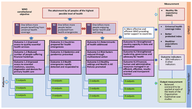 GPW13とは何か｜Globedoctter's Diary