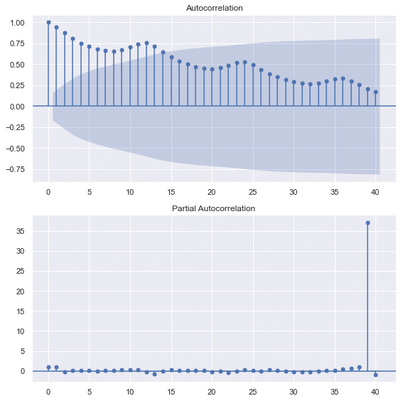 書記が数学やるだけ#637 基本的な時系列モデルの推測｜Writer_Rinka｜note