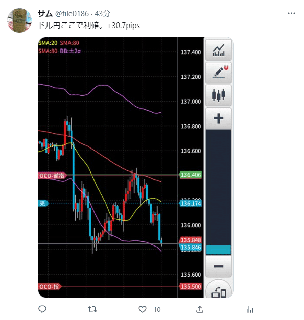 FXトレード記録 ドル円ショートで+71.5pipsと+30.7pips｜サム