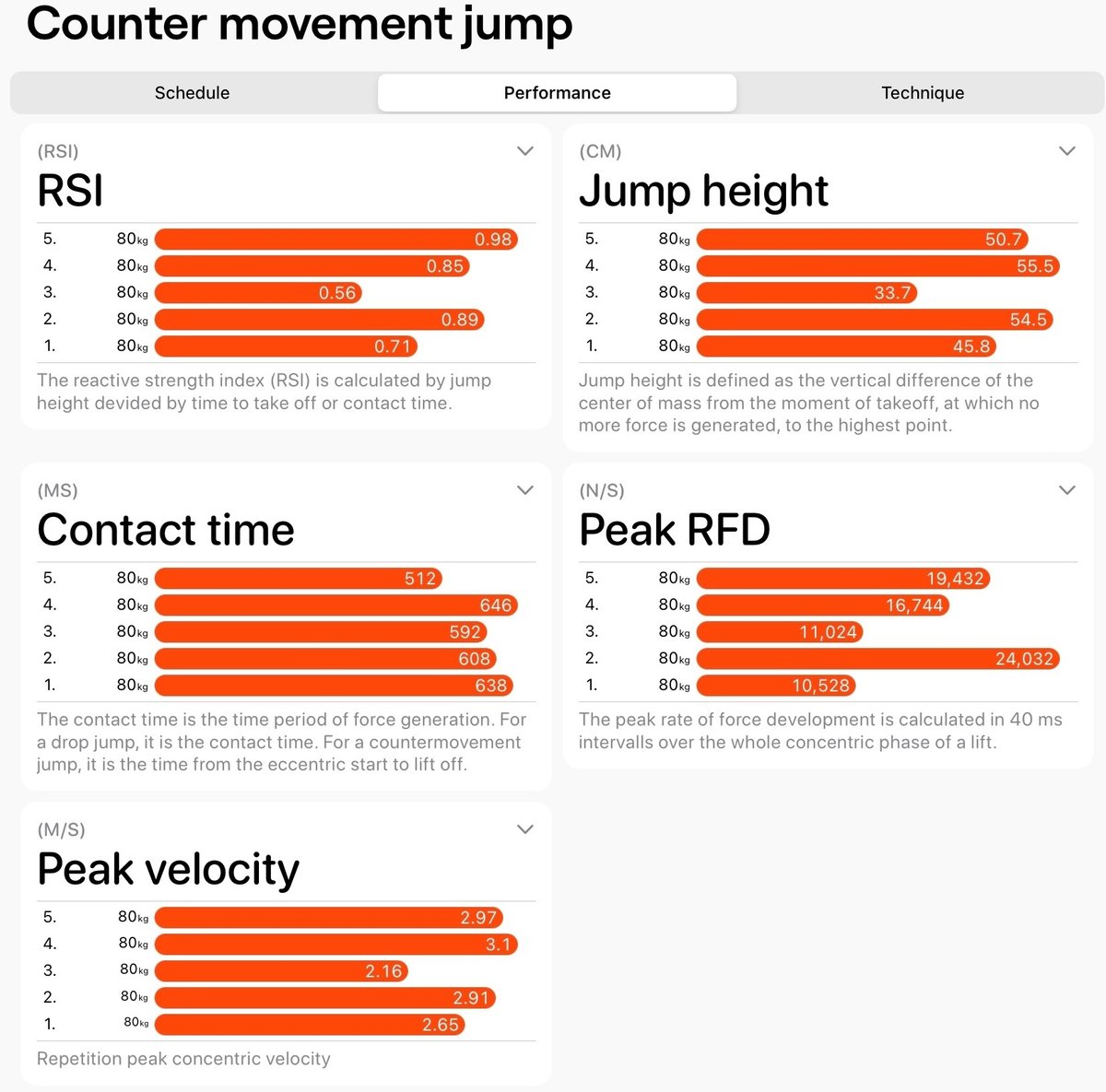VBTデバイスでのジャンプ｜Junya Funato