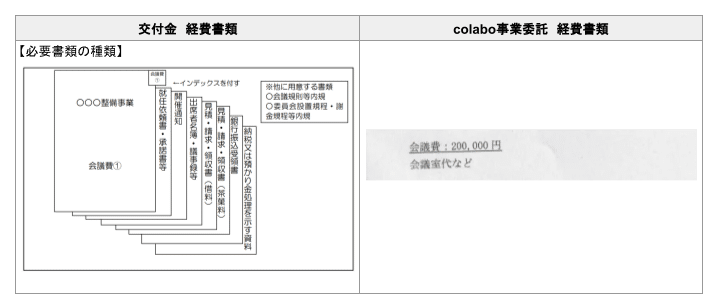 colaboの不正疑惑に関する考察｜opp