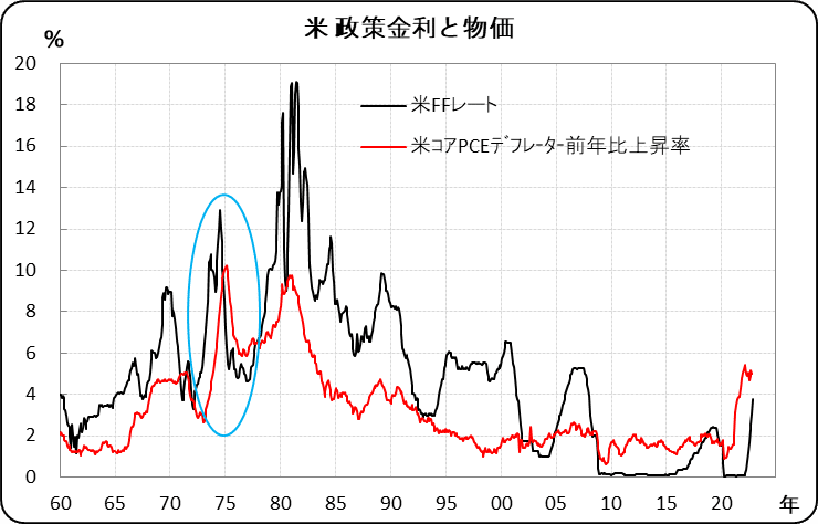 12/14 FOMC前に確認｜Kecofin｜note