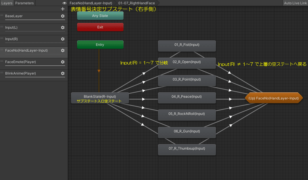 【VRChat】【Unity】かける式表情制御FXレイヤー｜かける（×9N）