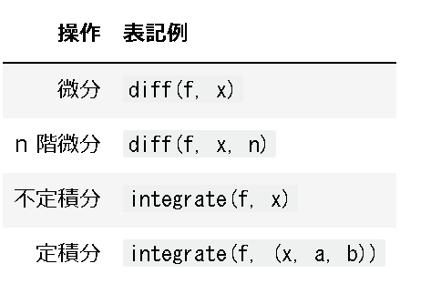 Pythonライブラリ(数式処理)：SymPy｜KIYO