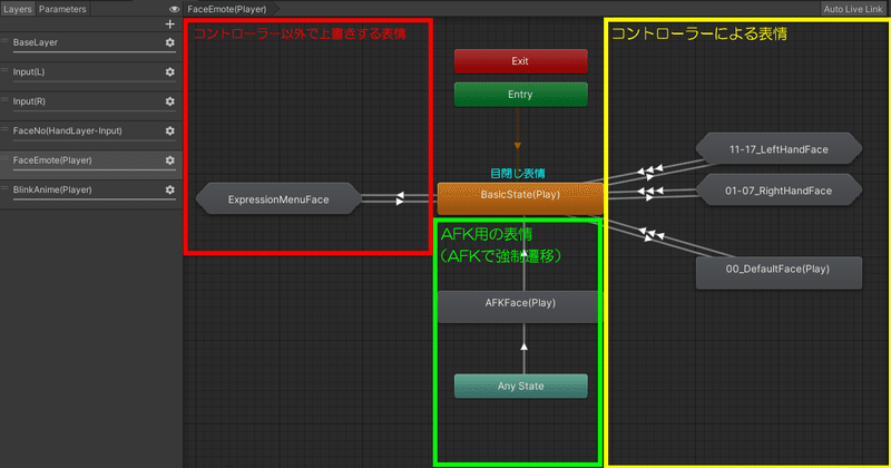 【VRChat】【Unity】かける式表情制御FXレイヤー｜かける（×9N）