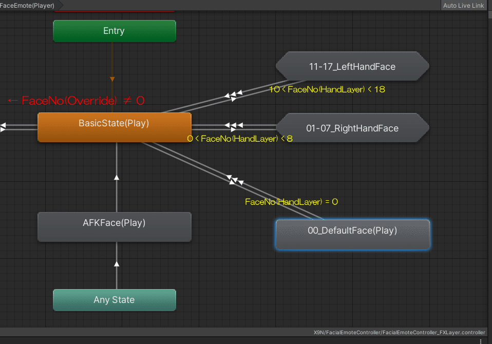 【VRChat】【Unity】かける式表情制御FXレイヤー｜かける（×9N）