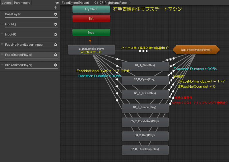 【VRChat】【Unity】かける式表情制御FXレイヤー｜かける（×9N）