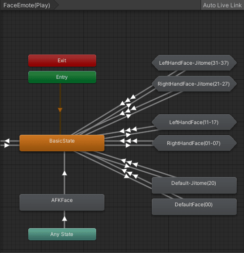 【VRChat】【Unity】かける式表情制御FXレイヤー｜かける（×9N）