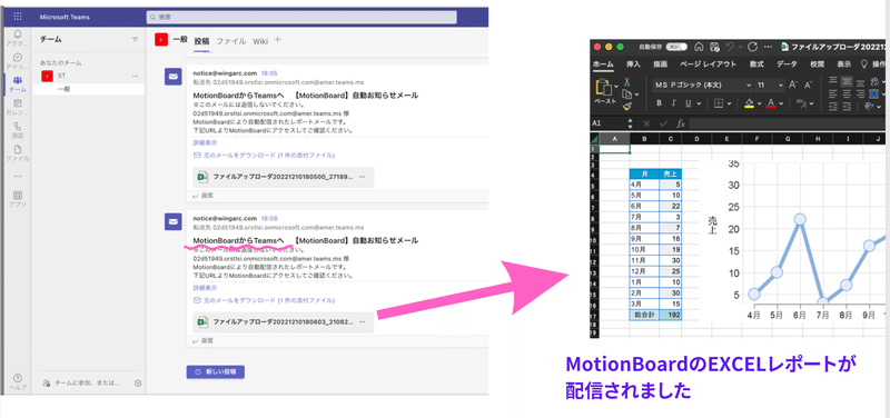 簡単なMotionBoardとTeamsの連携｜Steve Tanaka