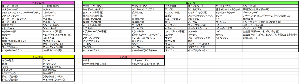 演奏コースを作ろう！[SMM2]｜The Wing of Nipponia nippon