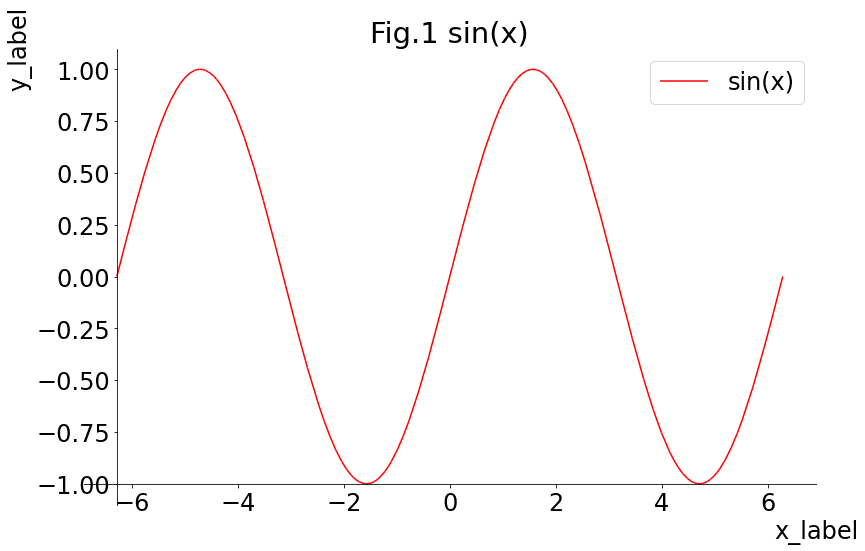 Pythonライブラリ(数式処理)：SymPy｜KIYO