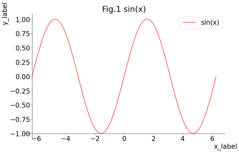 Pythonライブラリ(数式処理)：SymPy｜KIYO