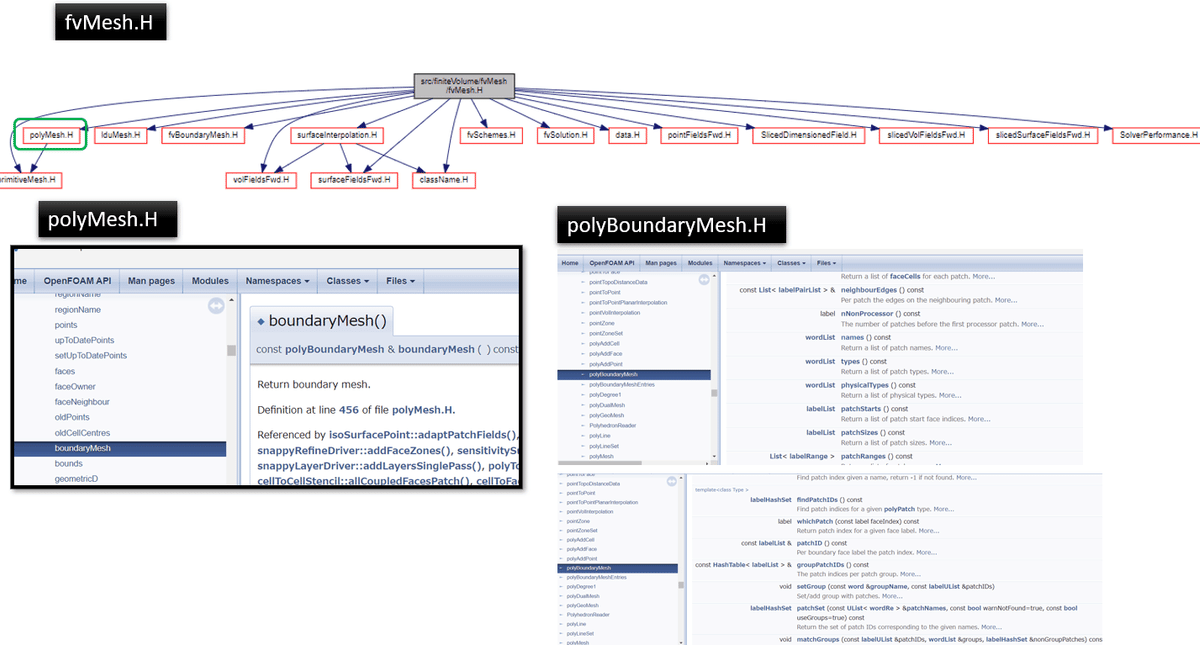 【OpenFOAM用のC++勉強(5)】境界面における速度場と圧力場の取得｜物理・プログラミング・Python、Web制作・自己啓発