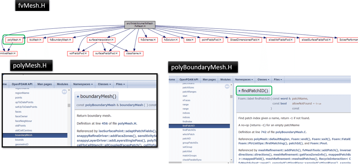 【OpenFOAM用のC++勉強(5)】境界面における速度場と圧力場の取得｜物理・プログラミング・Python、Web制作・自己啓発