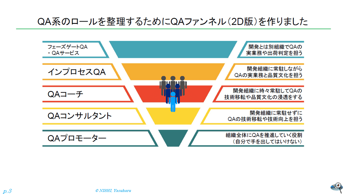 ナレッジワークのQAが大切にしている価値観｜Knowledge Work Developers Blog
