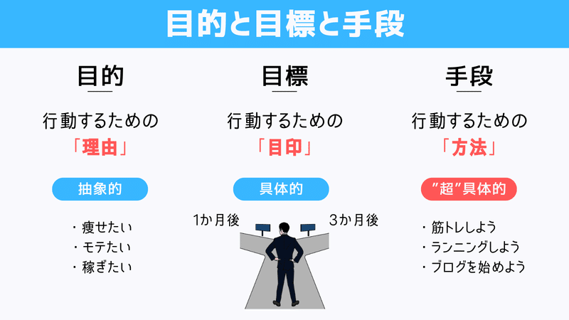 習慣化はなんのため？ 目的・目標・手段を明確に！｜あらぱぱ｜webライター｜note