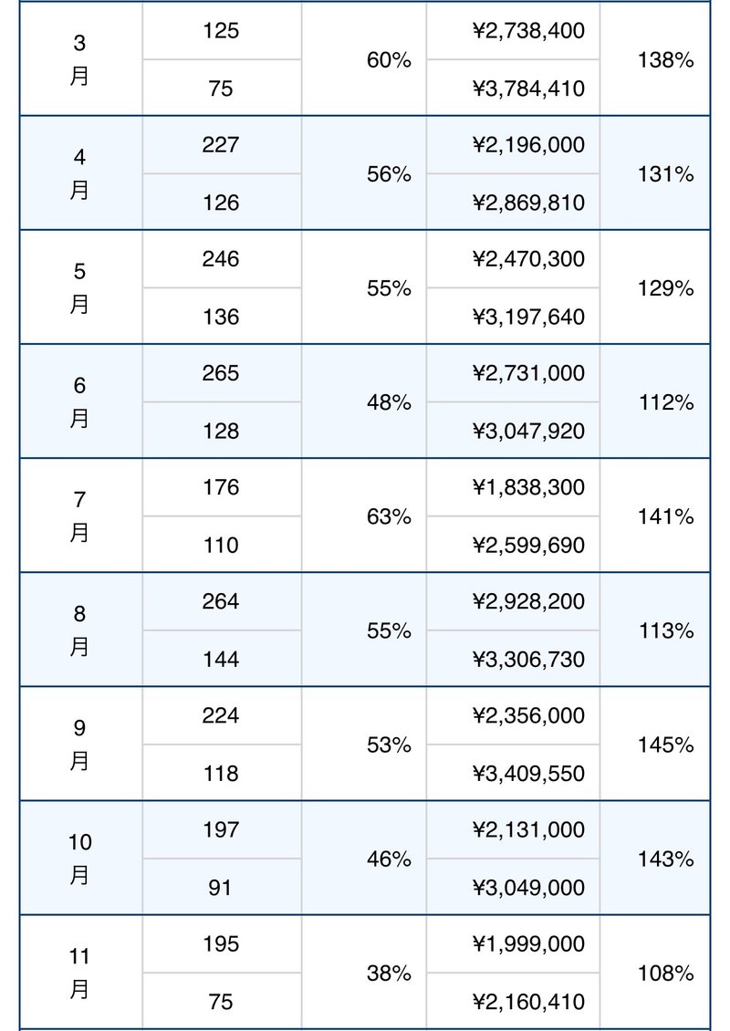 12/12下関💥5R🔥超激熱🔥12点予想🔥資金配分付き🔥｜轟金剛・競艇予想｜note