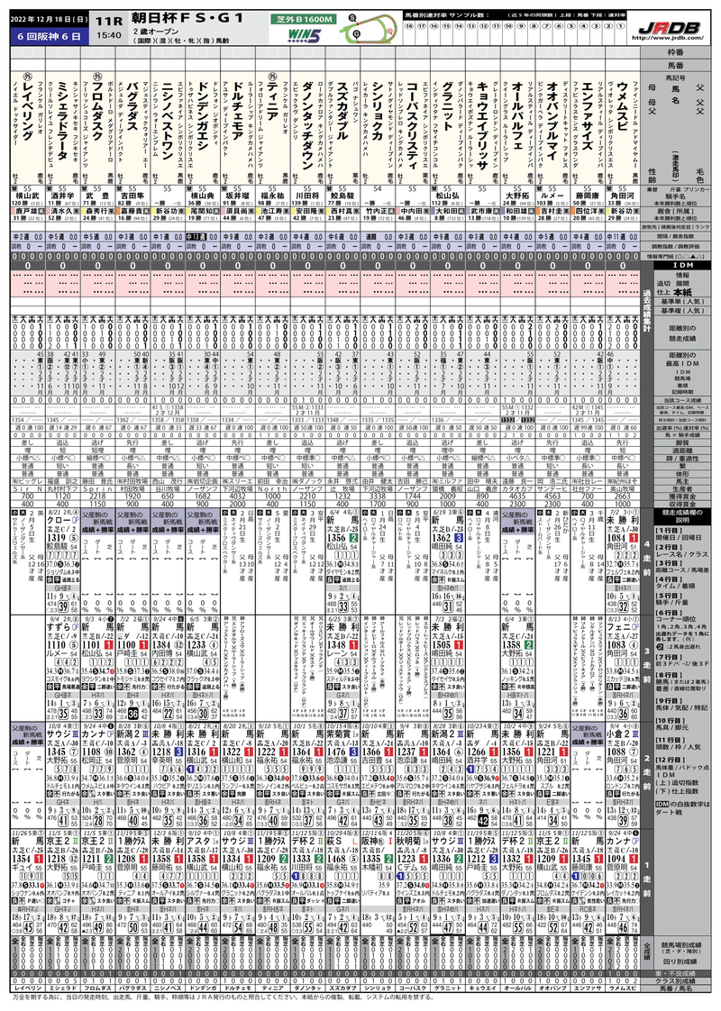 新ウェブレーシングペーパー(特別登録版)【12月17日～12月18日】｜JRDB 競馬アラカルト｜note