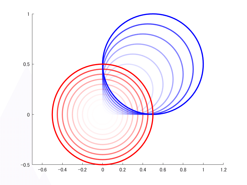 MATLAB グラフ 関連 Tips｜leftbank