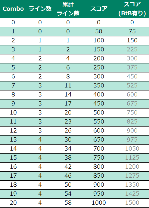 【Tetris Effect: Connected】ZONEバトルの仕様について【TEC】｜ブリ’sテトリス