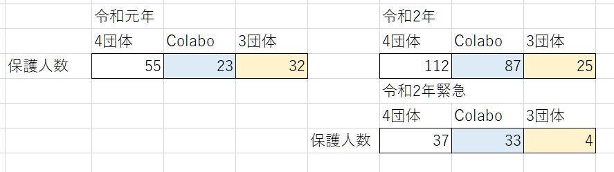 Colabo戦記第二部「ナニカグループの闇」｜暇空茜