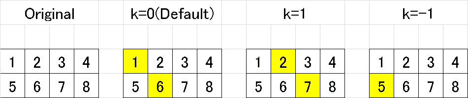 Pythonライブラリ(線形代数)：Numpy(np.linalg編)｜KIYO