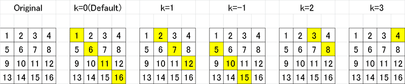 Pythonライブラリ(線形代数)：Numpy(np.linalg編)｜KIYO