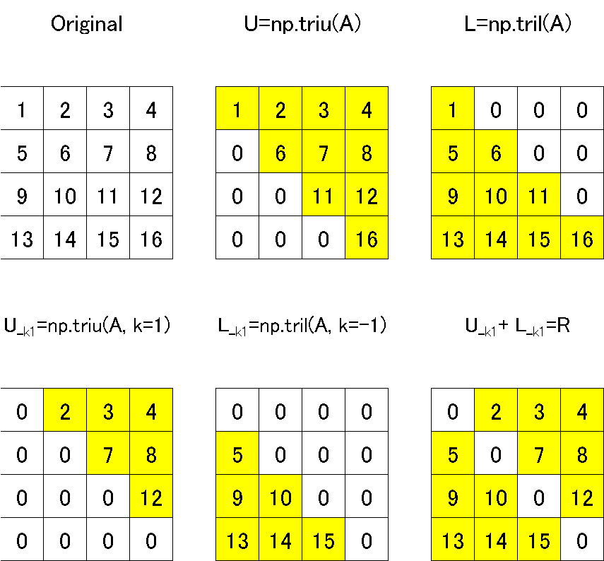 Pythonライブラリ(線形代数)：Numpy(np.linalg編)｜KIYO