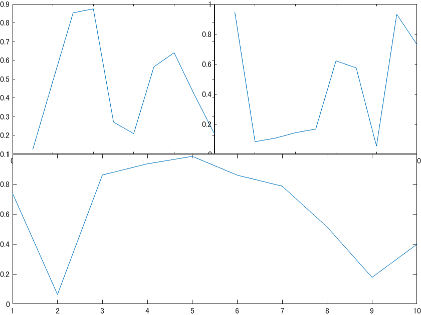 MATLAB グラフ 関連 Tips｜leftbank