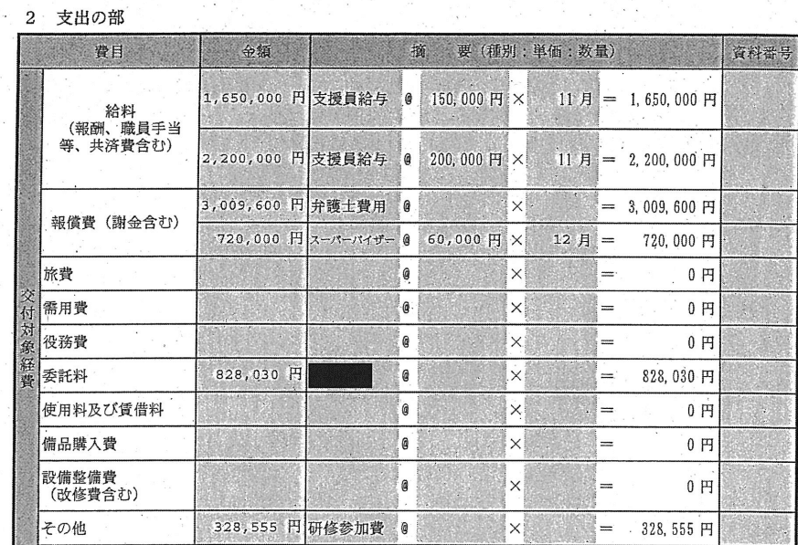 ColaboのDV交付金分析/ナニカレポート｜暇空茜