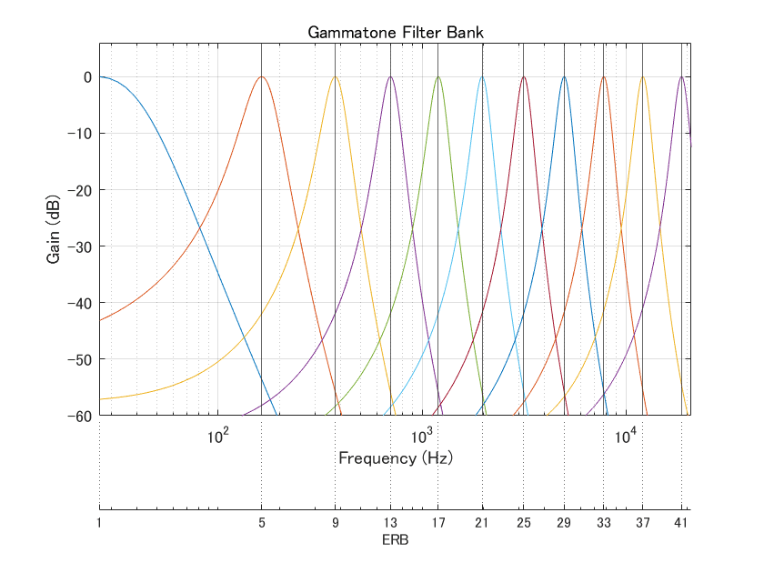 MATLAB グラフ 関連 Tips｜leftbank