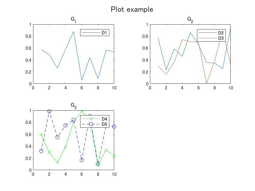 MATLAB グラフ 関連 Tips｜leftbank