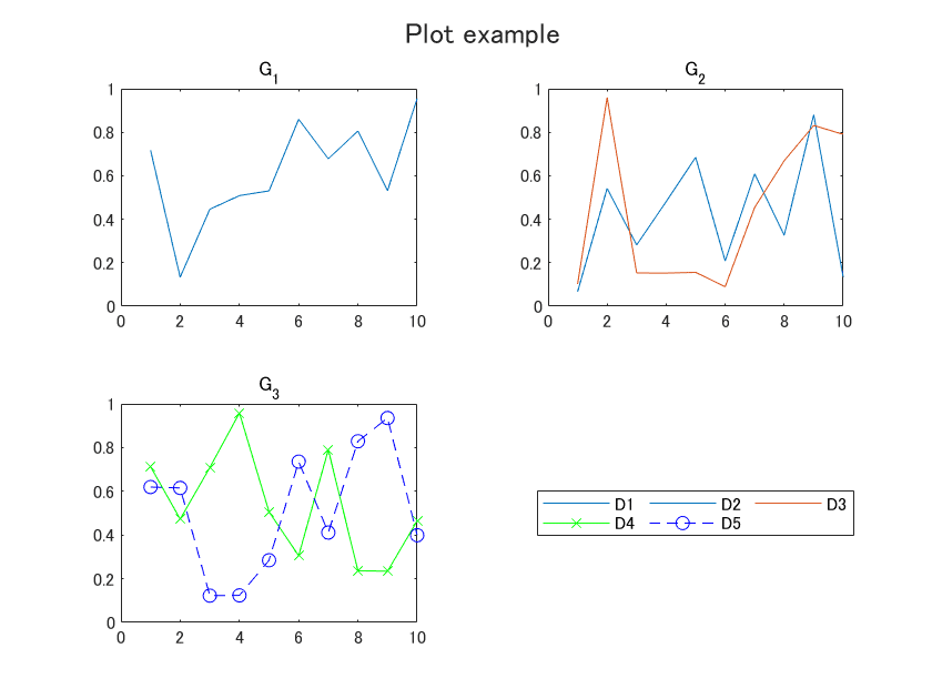 MATLAB グラフ 関連 Tips｜leftbank