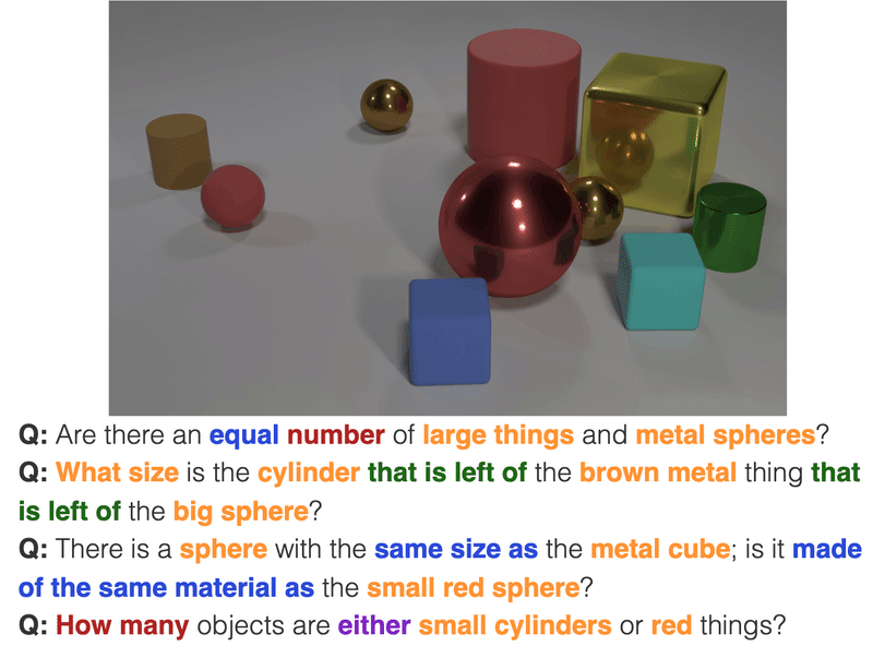 Visual Reasoningデータセット紹介｜YUE QIU