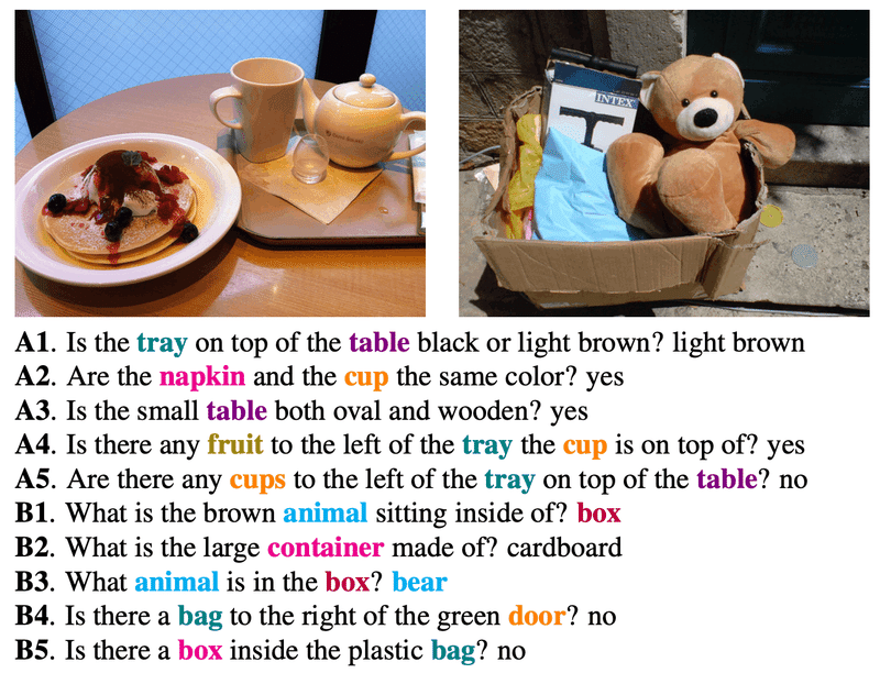 Visual Reasoningデータセット紹介｜YUE QIU