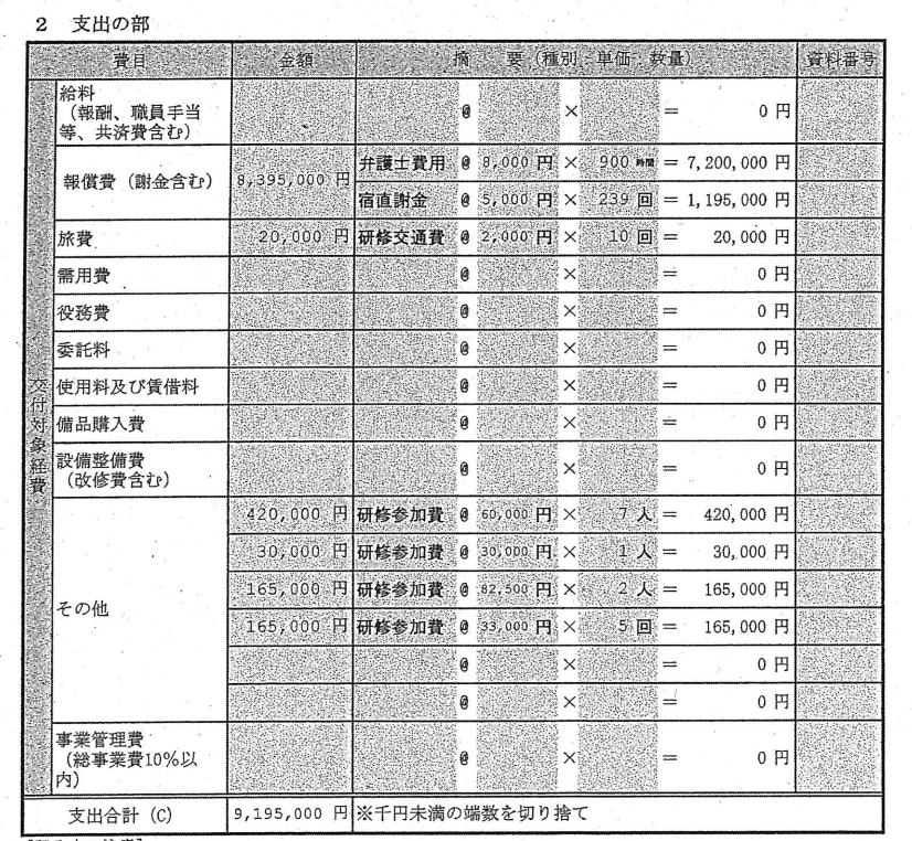 ColaboのDV交付金分析/ナニカレポート｜暇空茜
