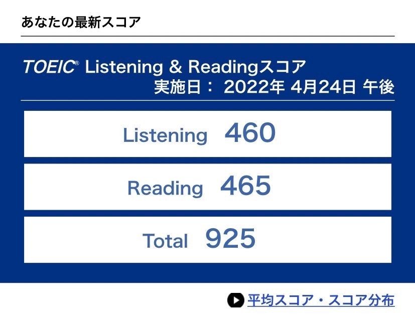 編入はTOEIC900必須なの？【勉強法/大学毎の目標点数,評価方法等】｜Kira