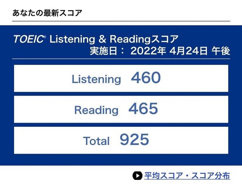 編入はTOEIC900必須なの？【勉強法/大学毎の目標点数,評価方法等】｜Kira