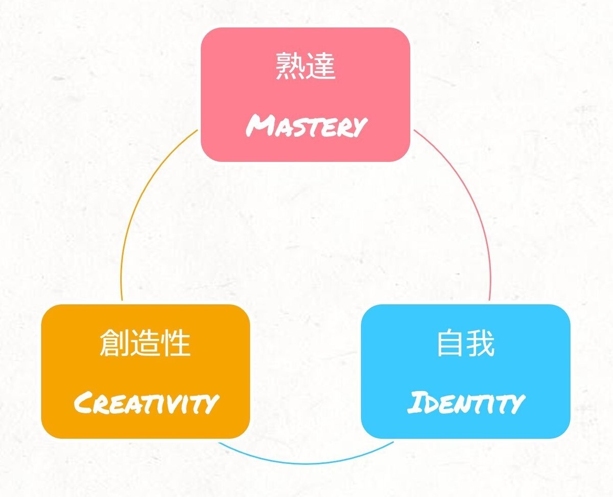 Deeper Learningとはなにか｜Manami | 楽しく学ぶ