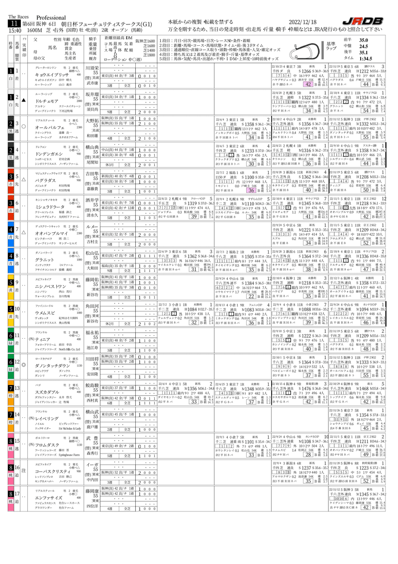 12/17(土)分＆朝日杯FSの「早刷り枠確定新聞」をご覧いただけます｜JRDB 競馬アラカルト