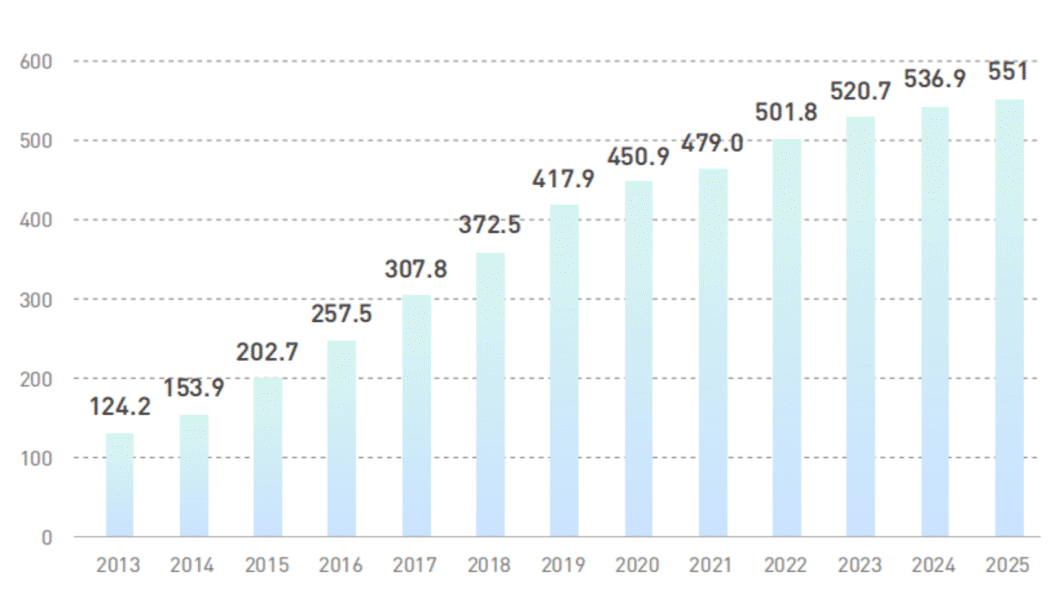 NFTゲームのプロモーション施策・東南アジア市場へ｜Nativex Japan