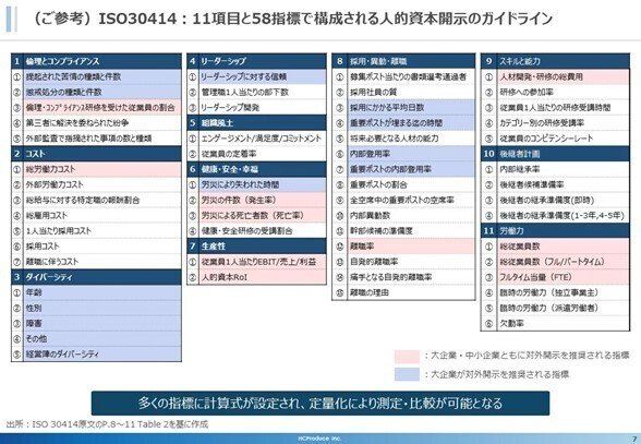 人的資本開示の国際規格「ISO30414リードコンサルタント/アセッサー」資格を取得しました。｜M.Imamura( IT企業でHRに関わっています/ ATDメンバーネットワーク・ジャパン理事)